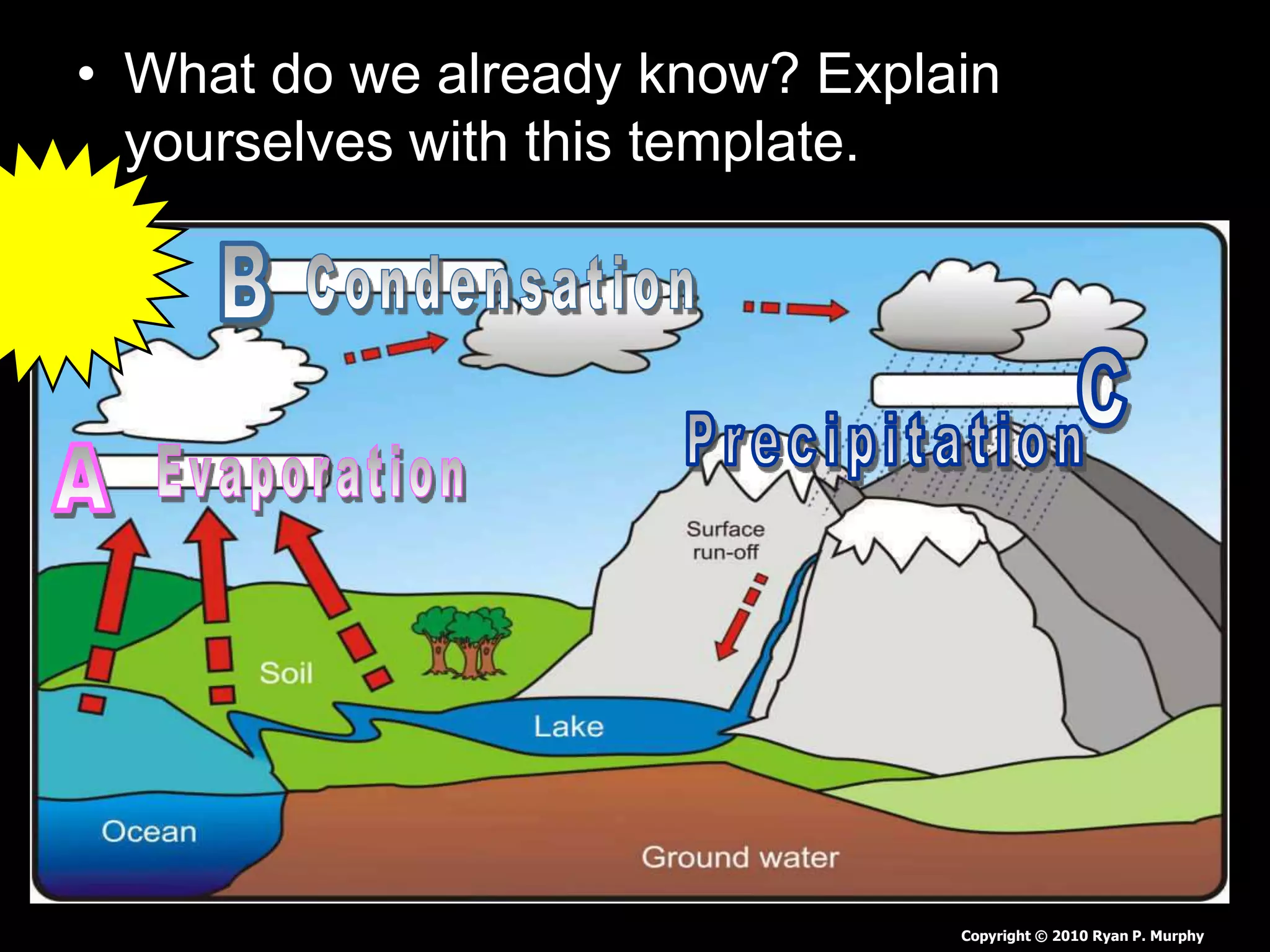 Water Cycle Lesson PowerPoint, Hydrological Cycle, Biogeochemical ...