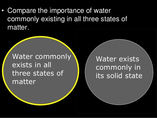 Water Cycle Lesson Powerpoint Hydrological Cycle Biogeochemical Cyc