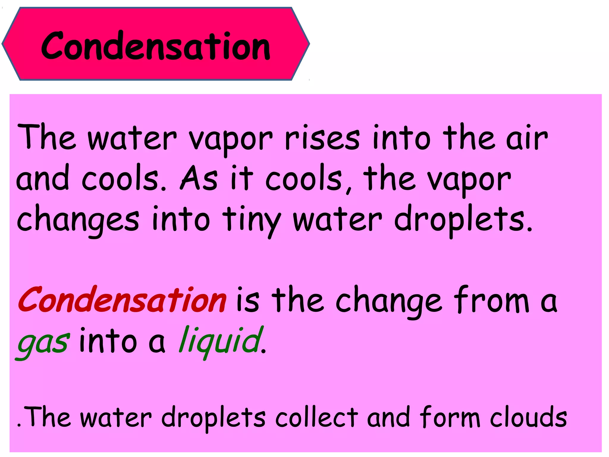 Water cycle | PPT