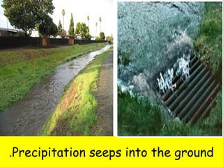 Water cycle | PPT