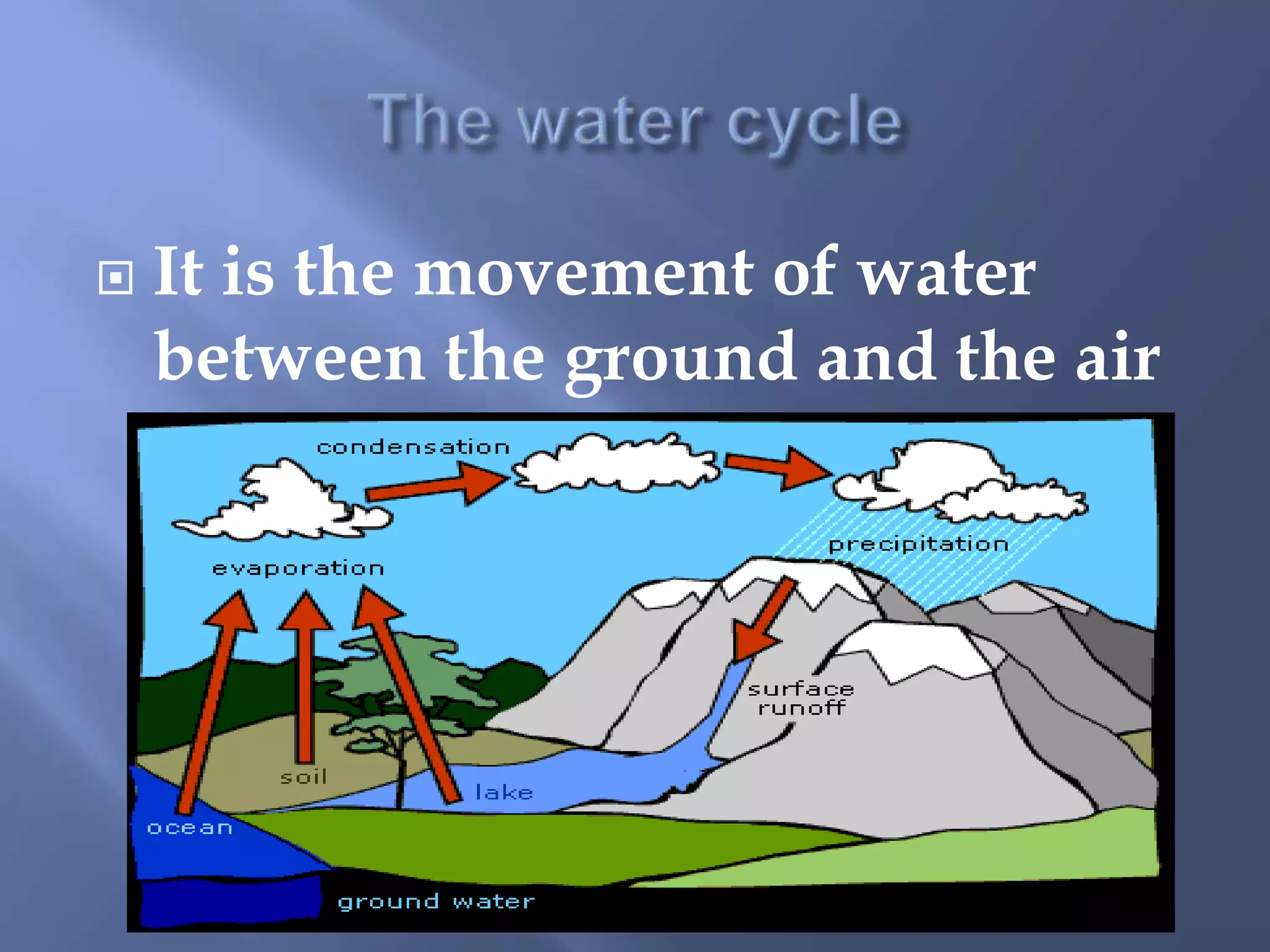 Water cycle | PPTX