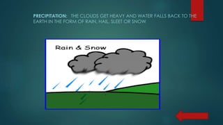 Water cycle | PPT