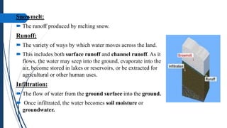 Water cycle | PPTX