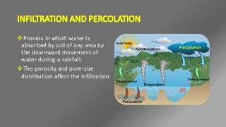 Water cycle | PDF