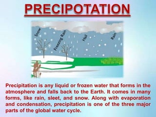 Water cycle | PPT