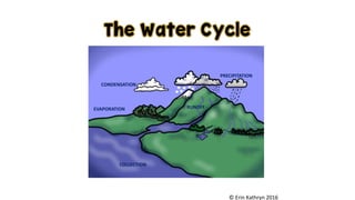 WATER CYCLE | PPTX