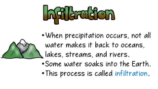WATER CYCLE | PPTX