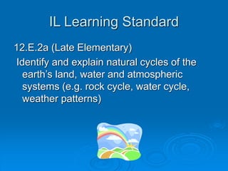 Water Cycle.ppt
