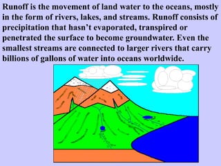 Water Cycle.ppt