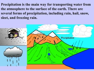 Water Cycle.ppt