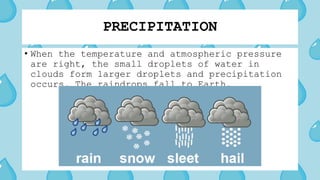 WATER CYCLE.pptx