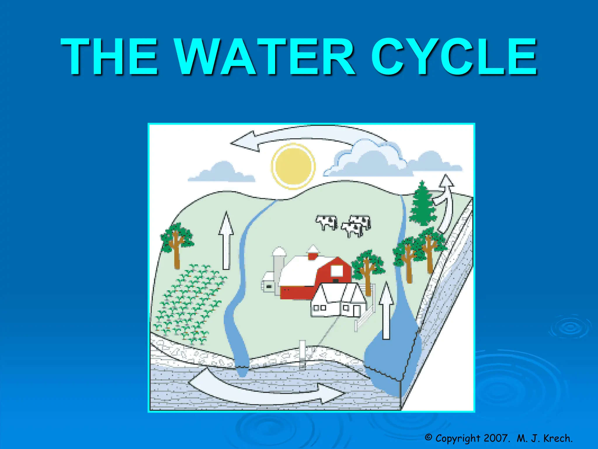 Water Cycle and the Process of Water Production | PPT