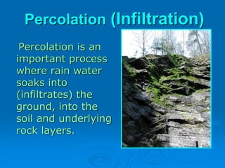 Water Cycle and the Process of Water Production | PPT