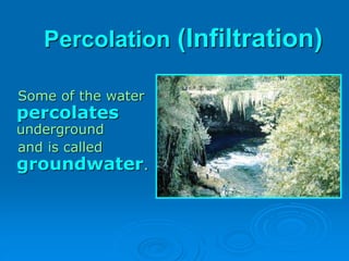 Water Cycle and the Process of Water Production | PPT