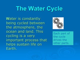Water Cycle and the Process of Water Production | PPT
