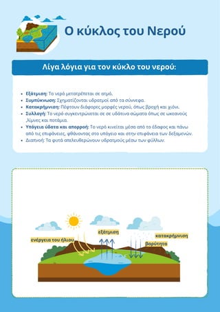 Ο ΚΥΚΛΟΣ ΤΟΥ ΝΕΡΟΥ -ΔΙΑΔΙΚΑΣΙΑ-ΦΥΛΛΑ ΕΡΓΑΣΙΩΝ | PDF