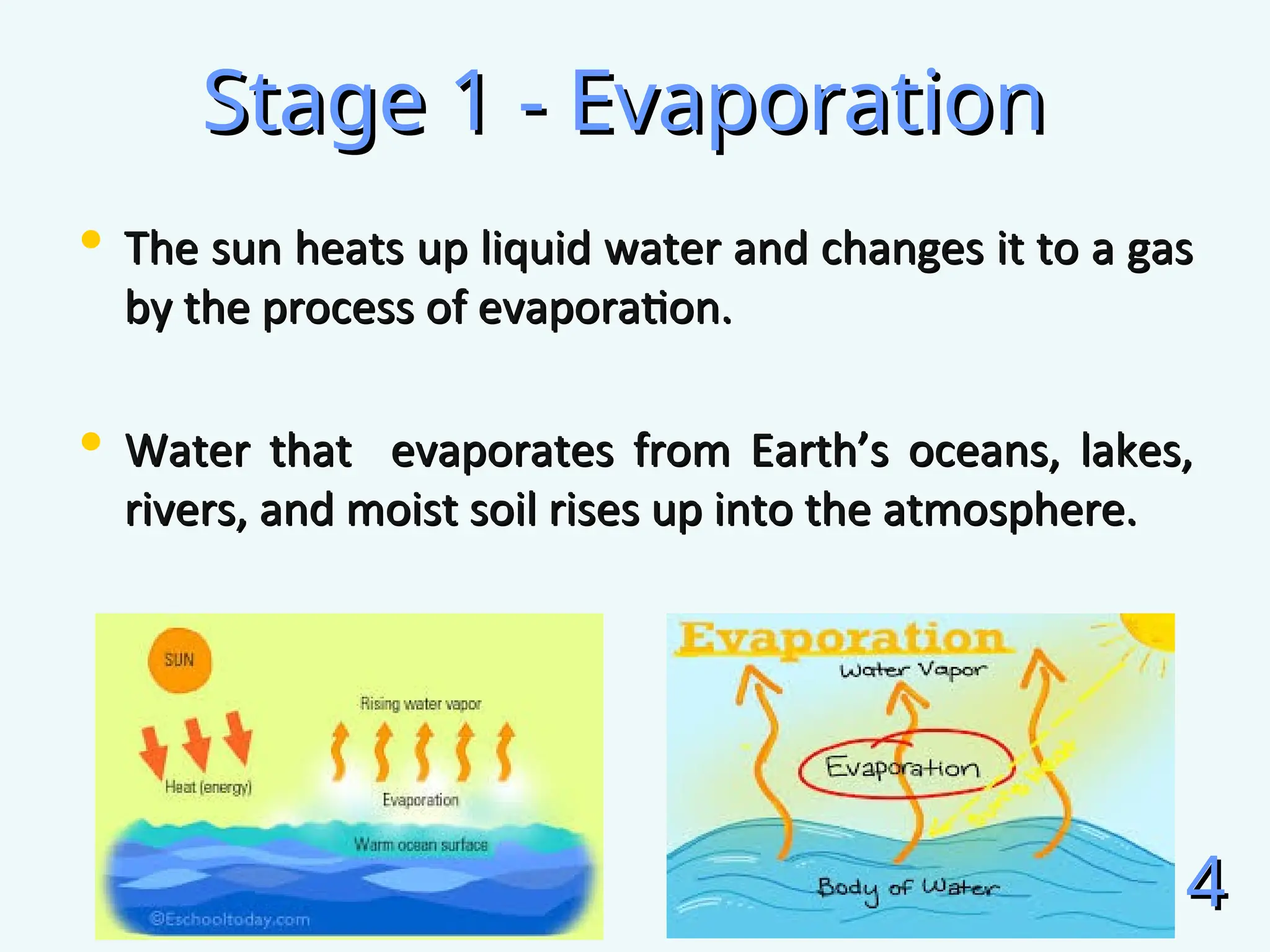 Earth’s Water Cycle: Evaporation, Condensation, and Precipitation | PPT