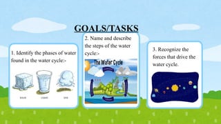 water cycle in earth environment final.pptx