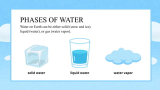water cycle in earth environment final.pptx