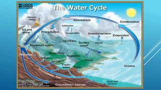 Water Cycle Song Cycle, ERES 7B, FALL2014 | PPT