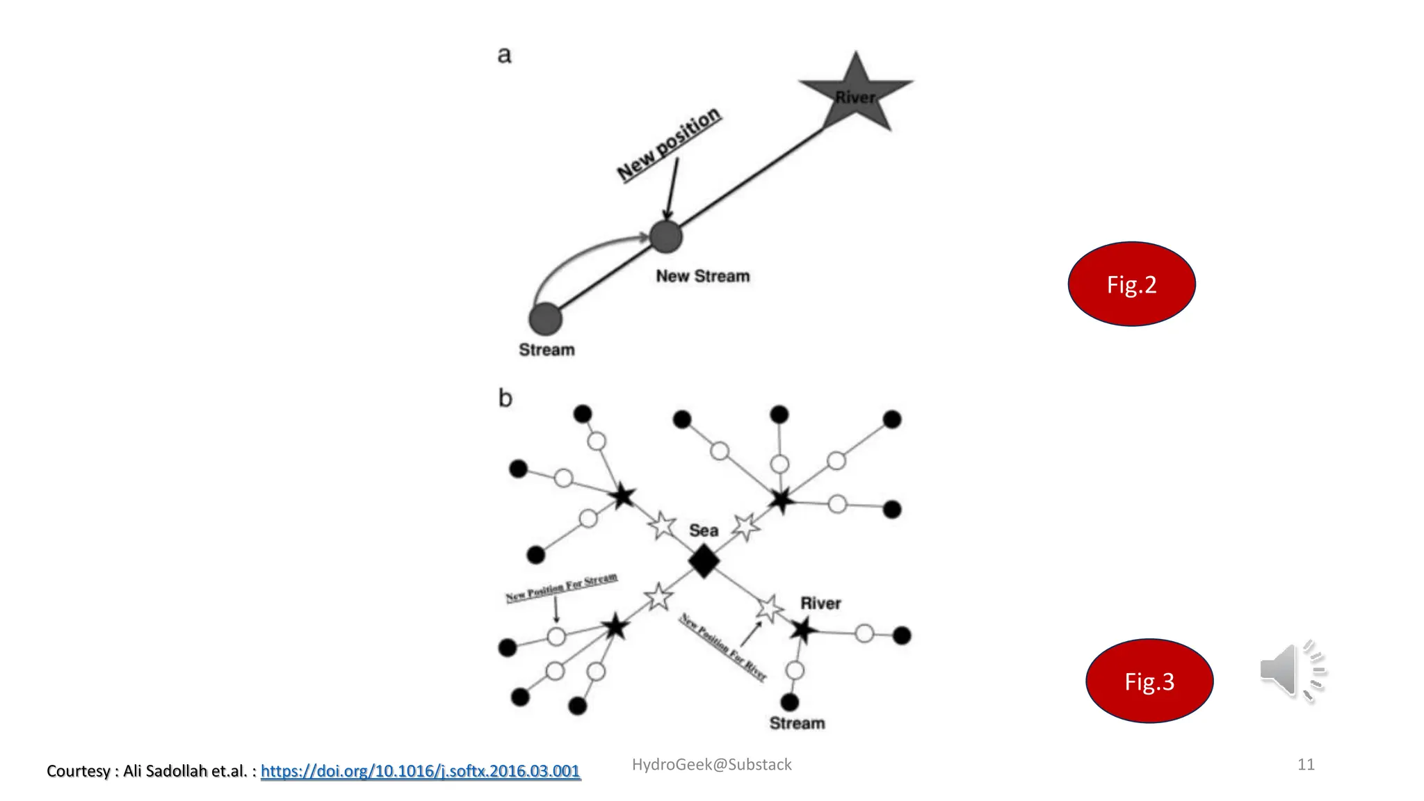 An Introduction to Water Cycle Algorithm | PPT