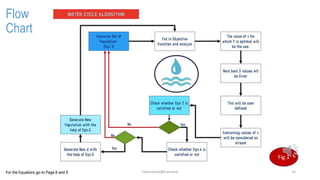 An Introduction to Water Cycle Algorithm | PPTX
