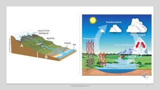 An Introduction to Water Cycle Algorithm | PPTX