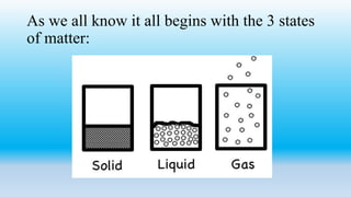Water Cycle and Matter | PPT