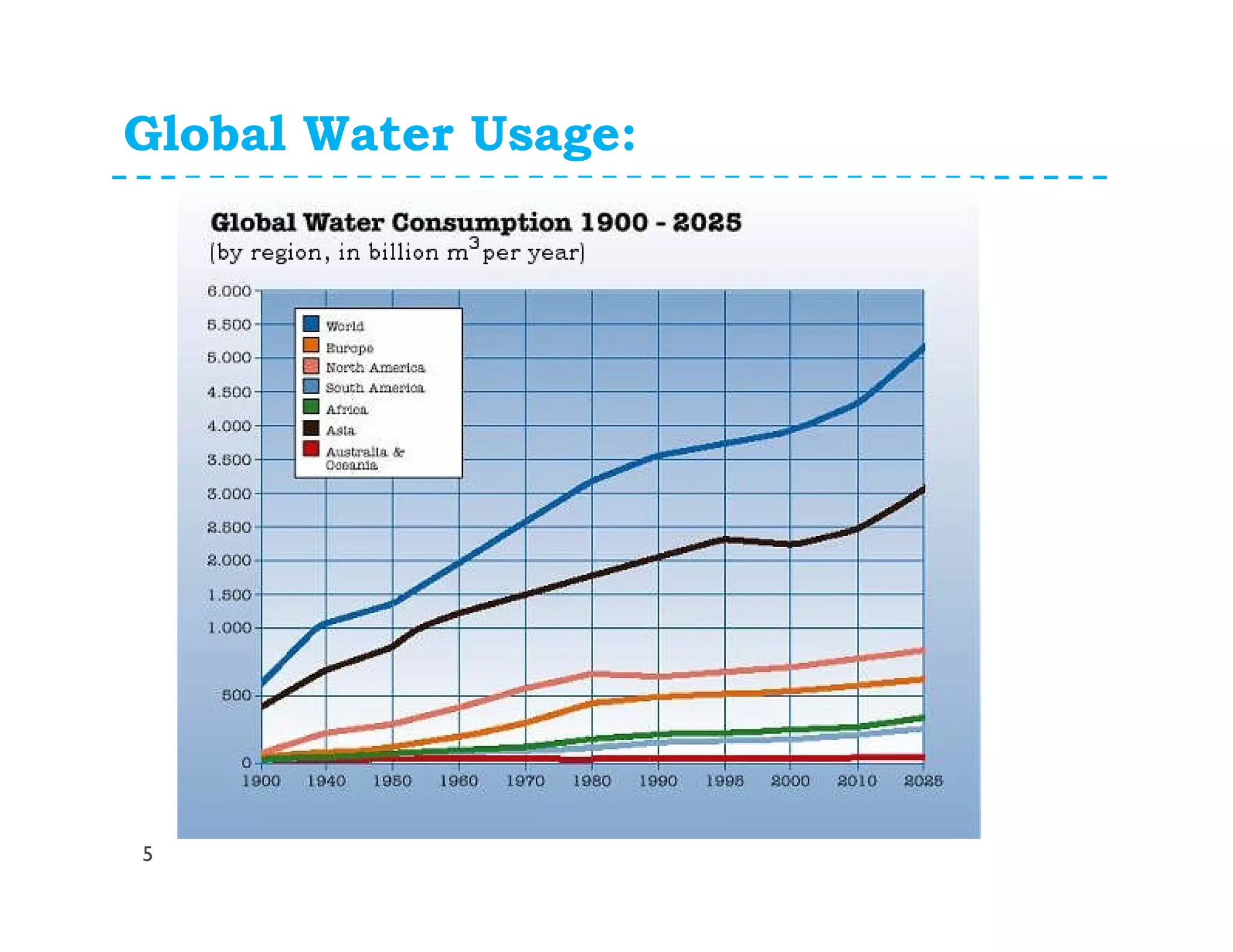 Water cycle and water budget | PDF