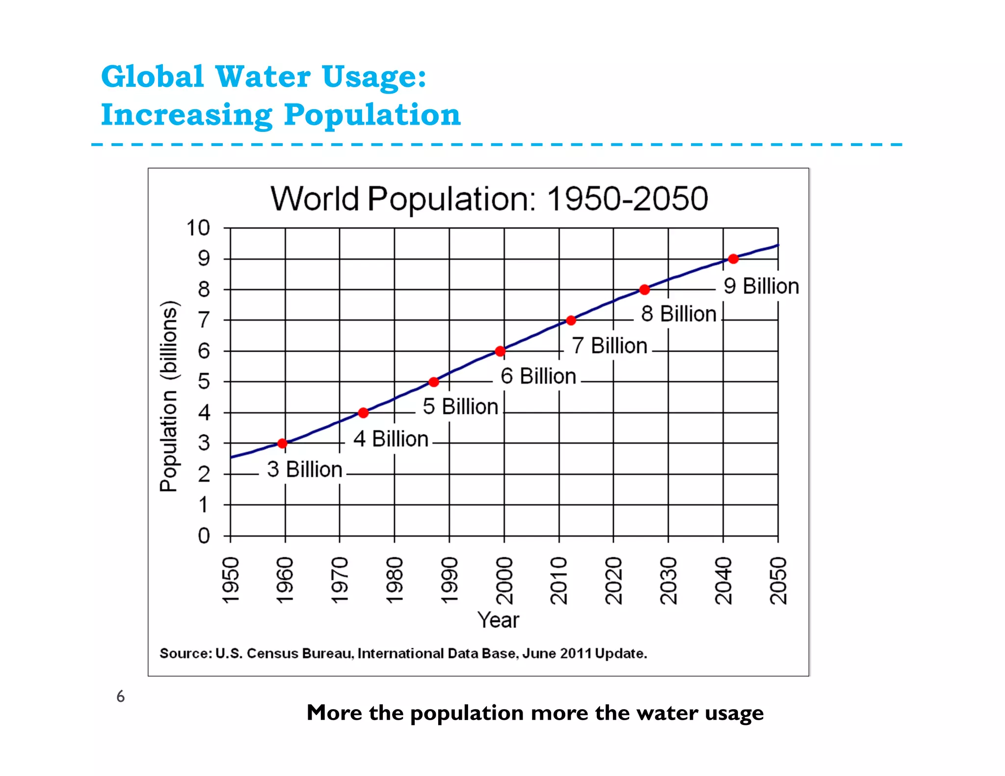 Water cycle and water budget | PDF