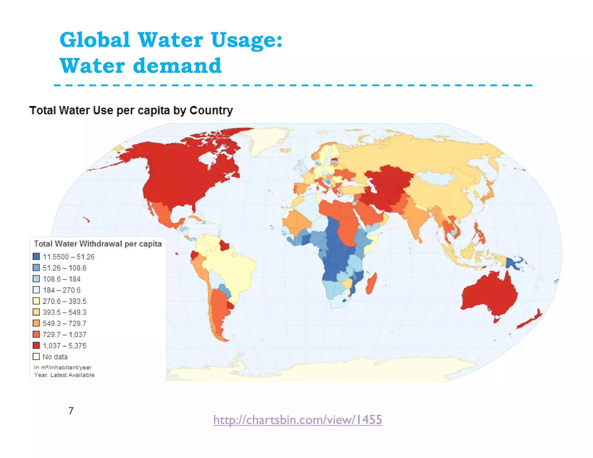 Water cycle and water budget | PDF