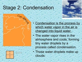 for secondary school water cycle baru.ppt | Weather | Science