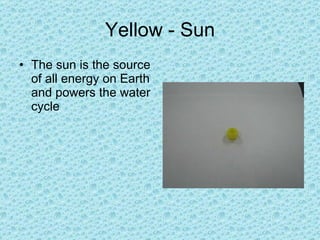 Water Cycle Bracelet | PPT