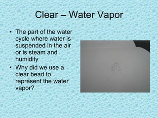 Water Cycle Bracelet | PPT