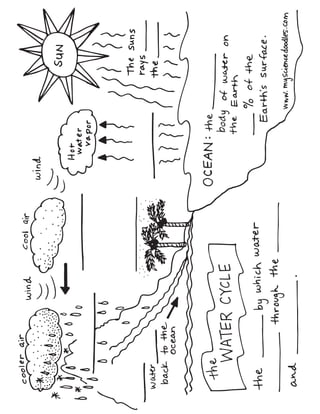 Water Cycle Diagram For Kids Black And White