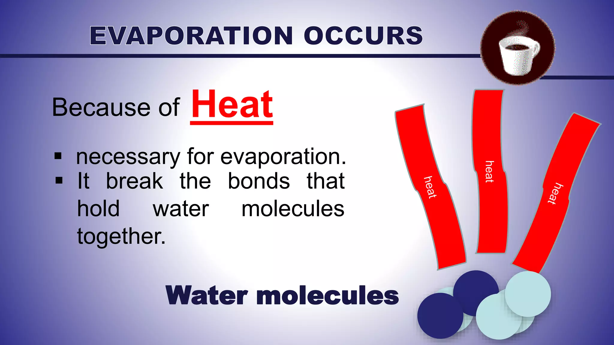 water cycle demo.pptx