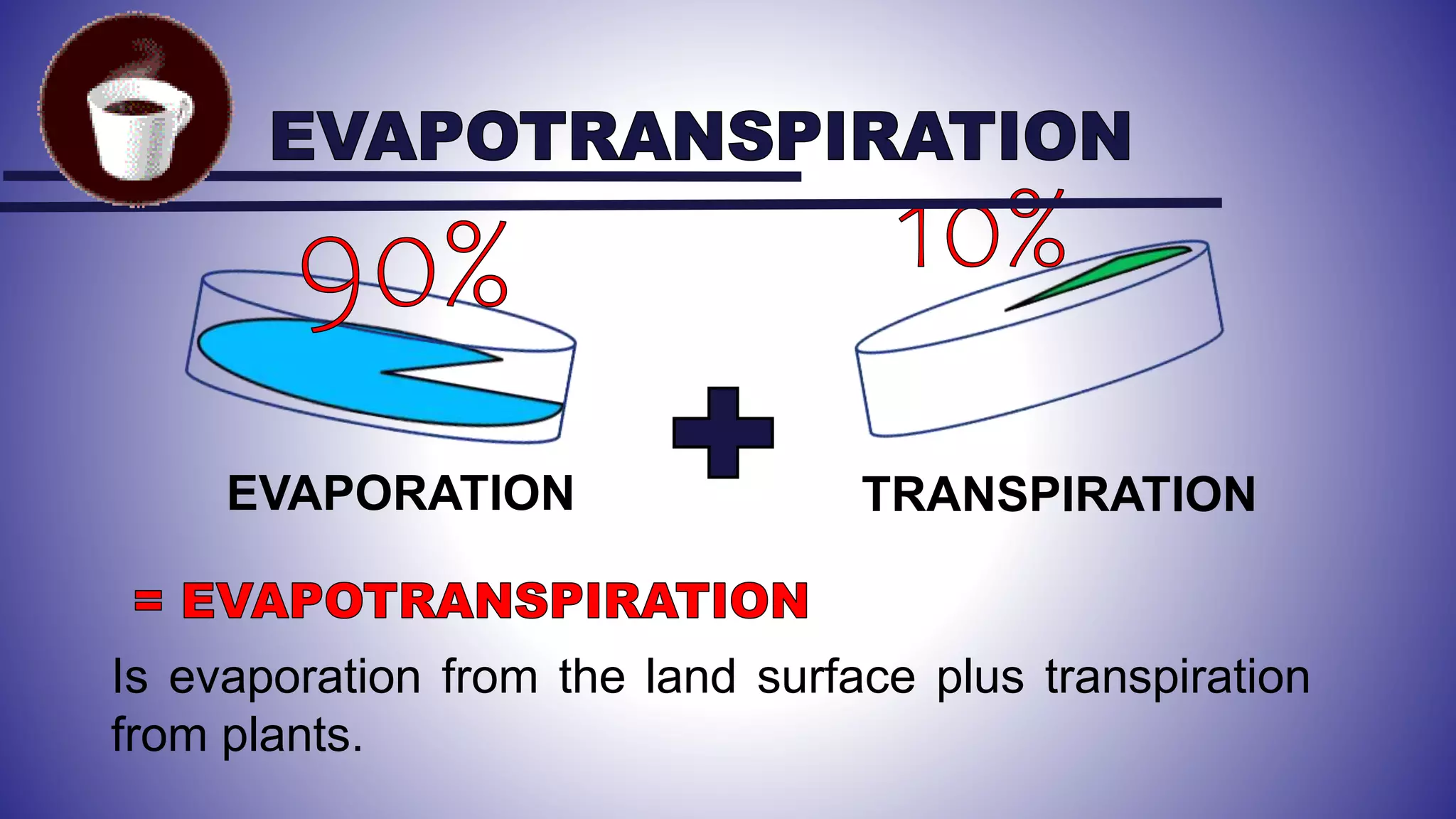 water cycle demo.pptx