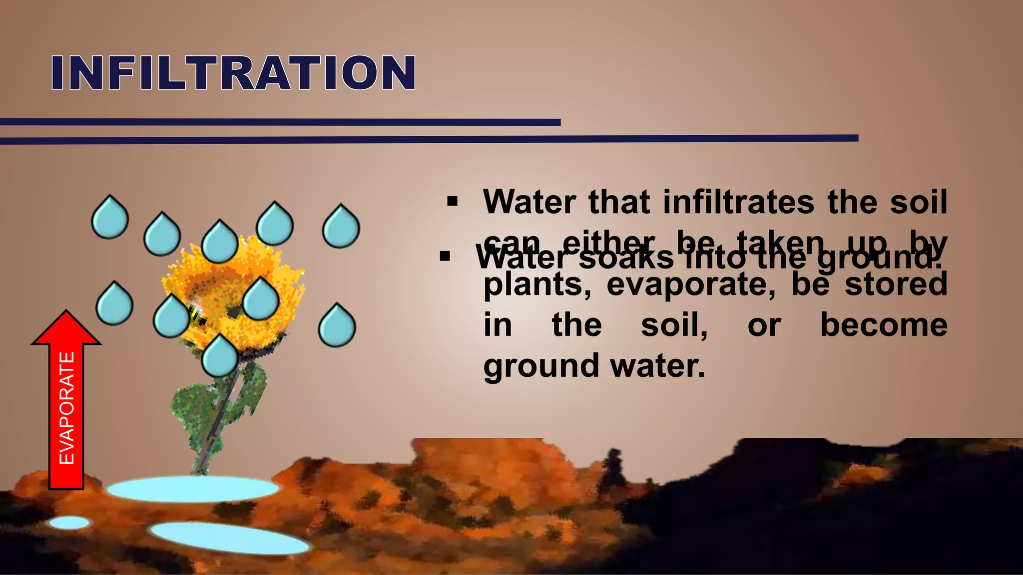 water cycle demo.pptx