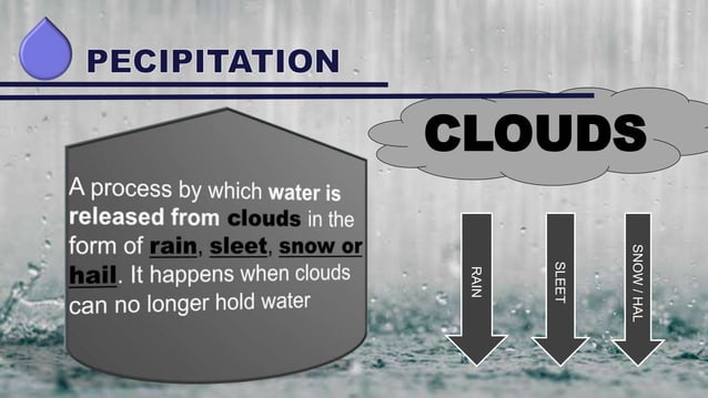 water cycle demo.pptx
