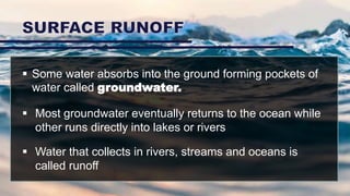 water cycle demo.pptx