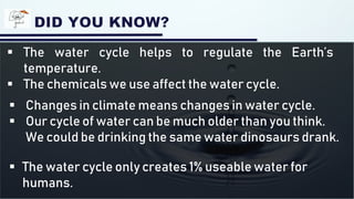 water cycle demo.pptx