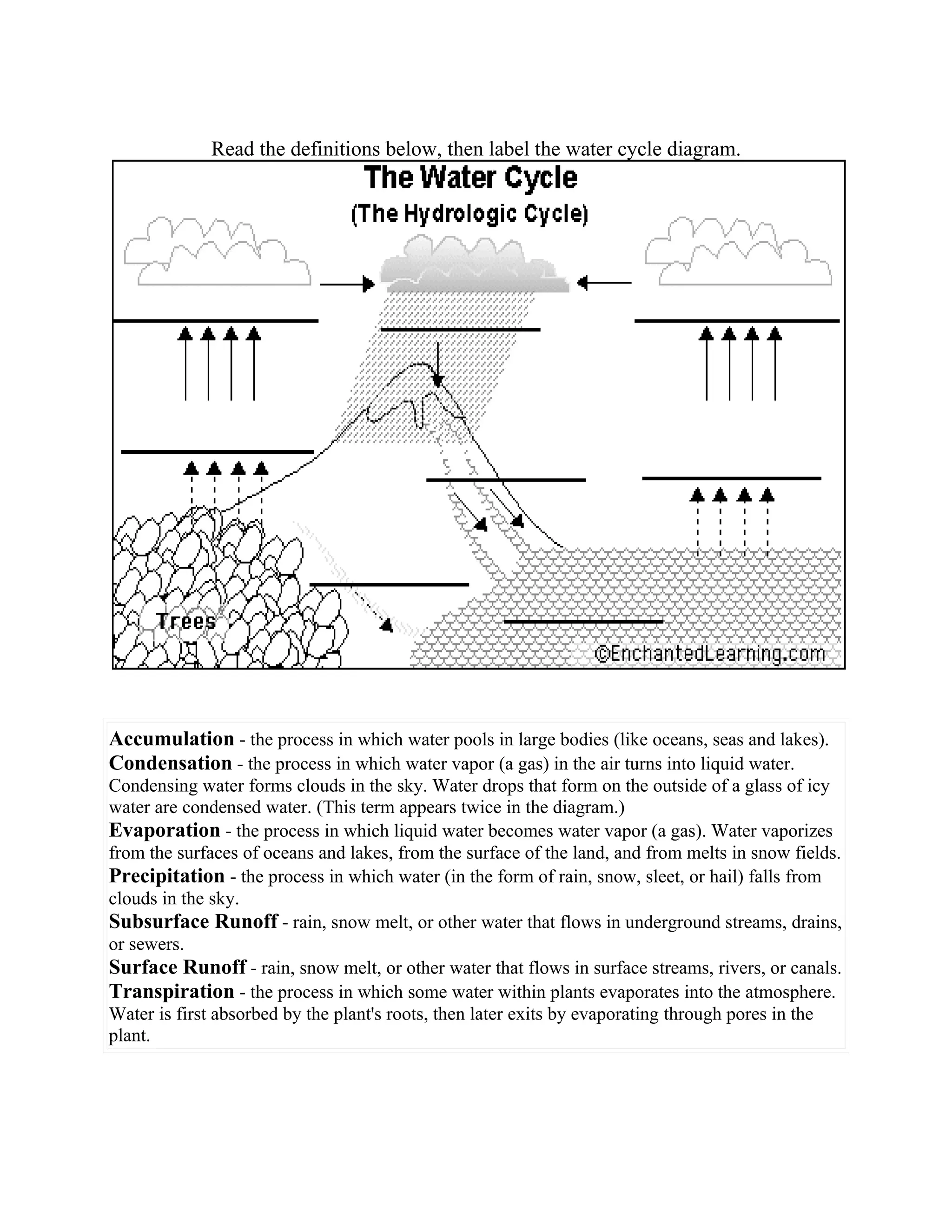 Water cycle diagram | DOC