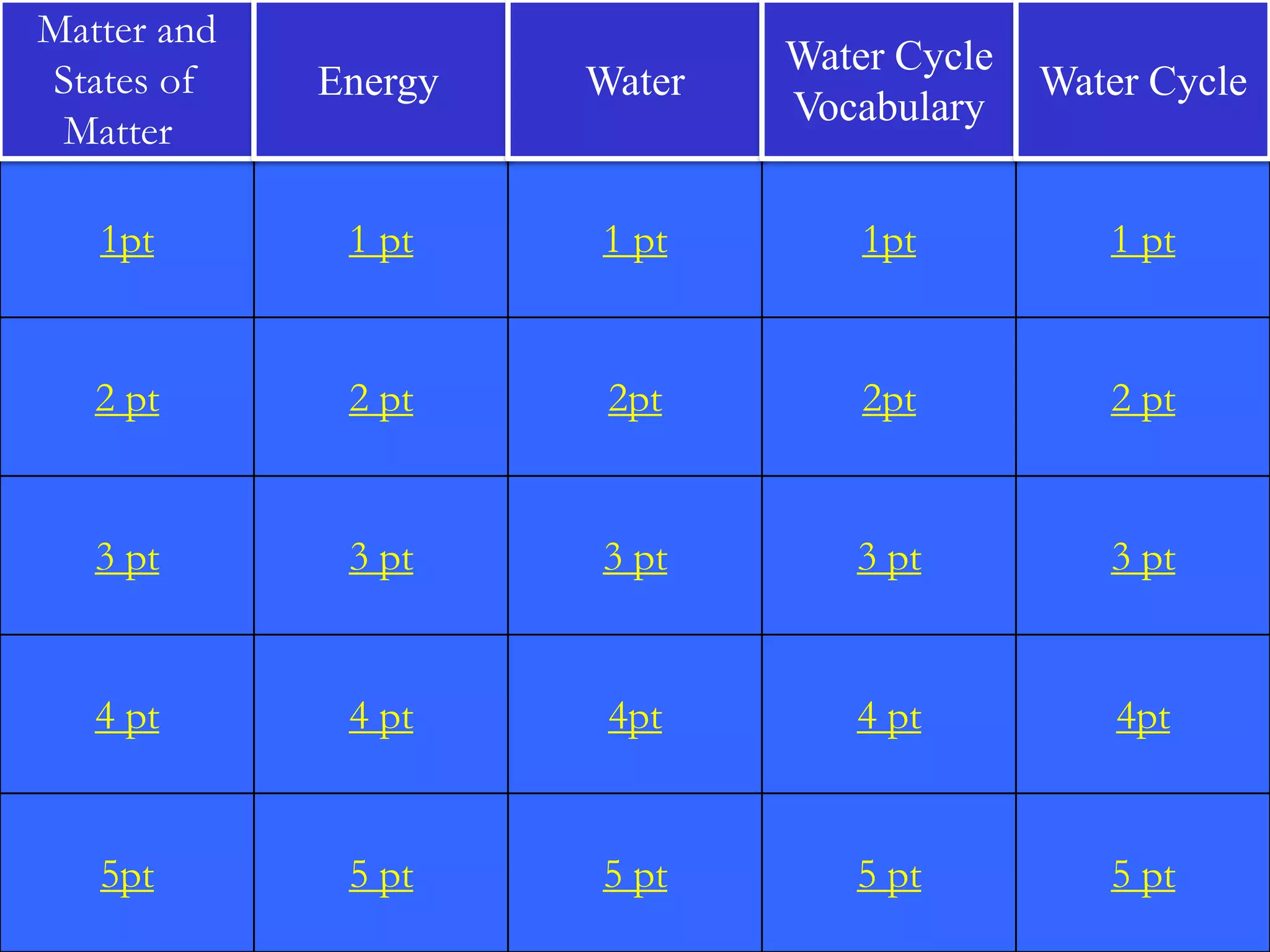 Water Cycle Jeopardy | PPSX