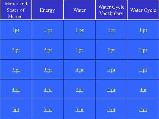 Water Cycle Jeopardy | PPT
