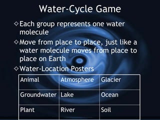 Water Cycle Game | PPT