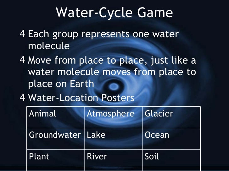 Water Cycle Game
