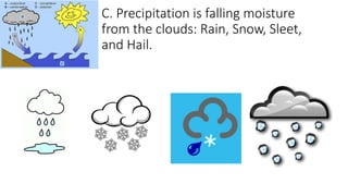 Water cycle good | PPTX