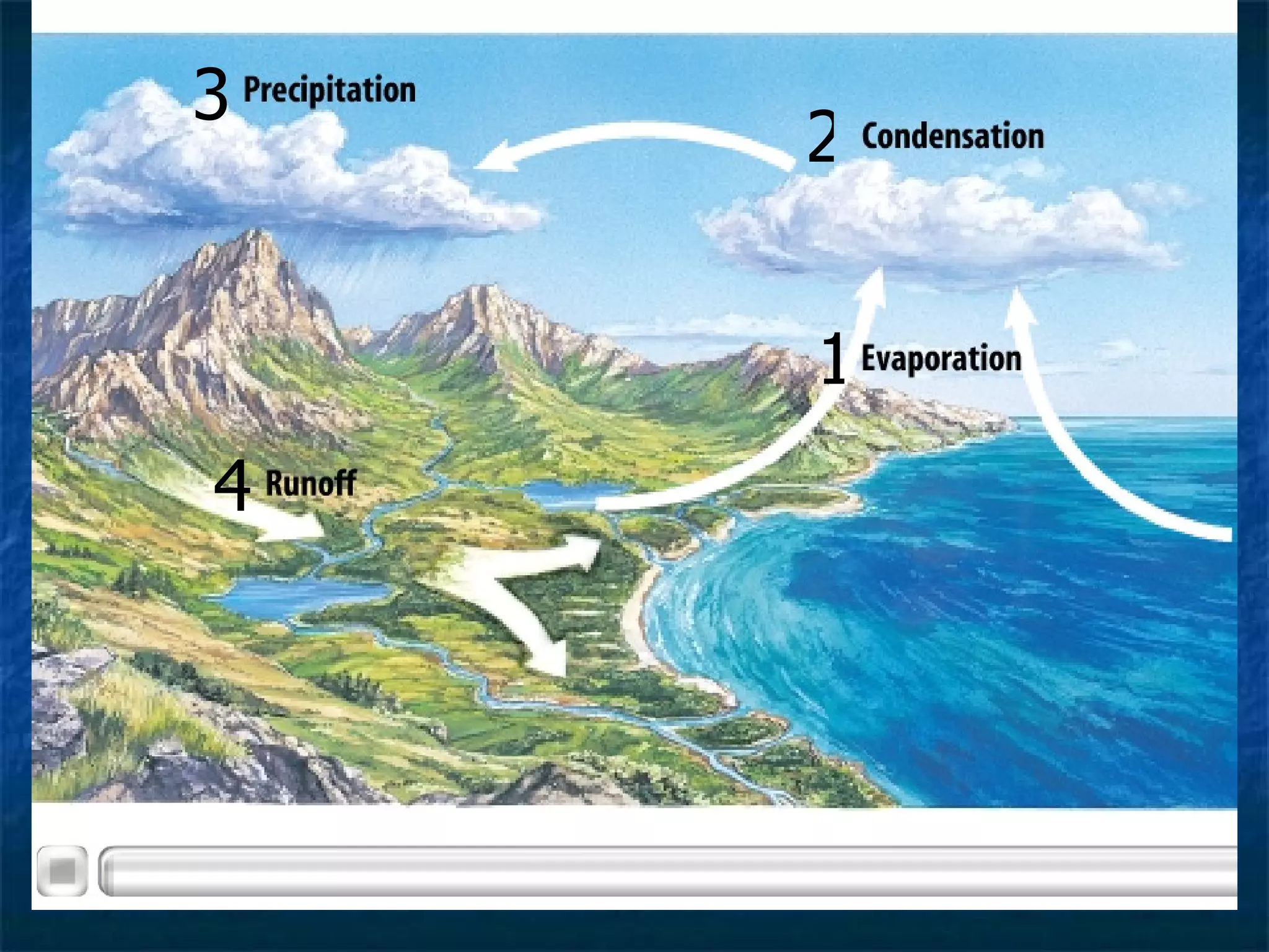 Water Cycle Ground Water Q And A | PPT | Indoor Environmental Quality ...
