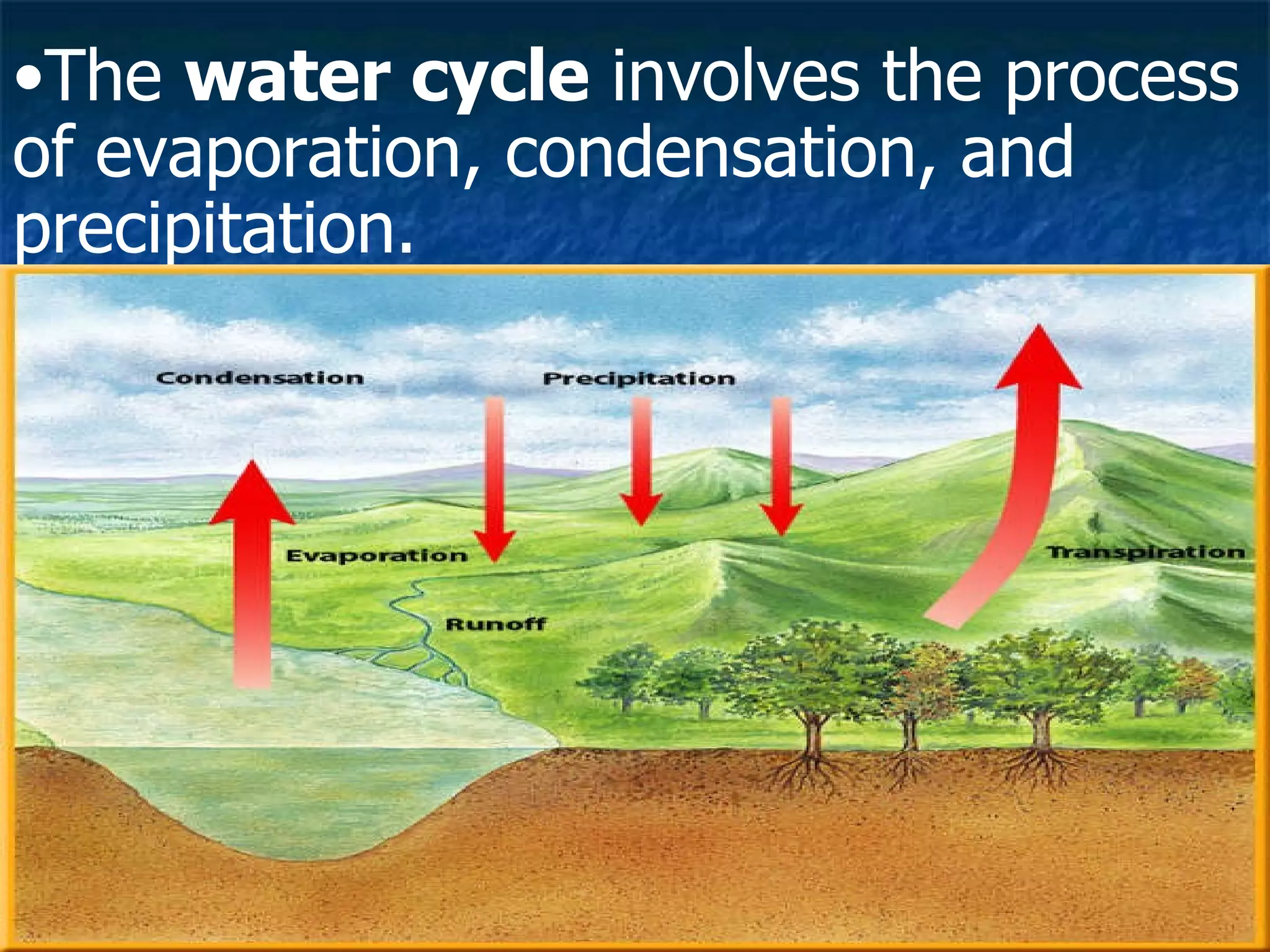 Water Cycle Ground Water Q And A | PPT | Indoor Environmental Quality ...