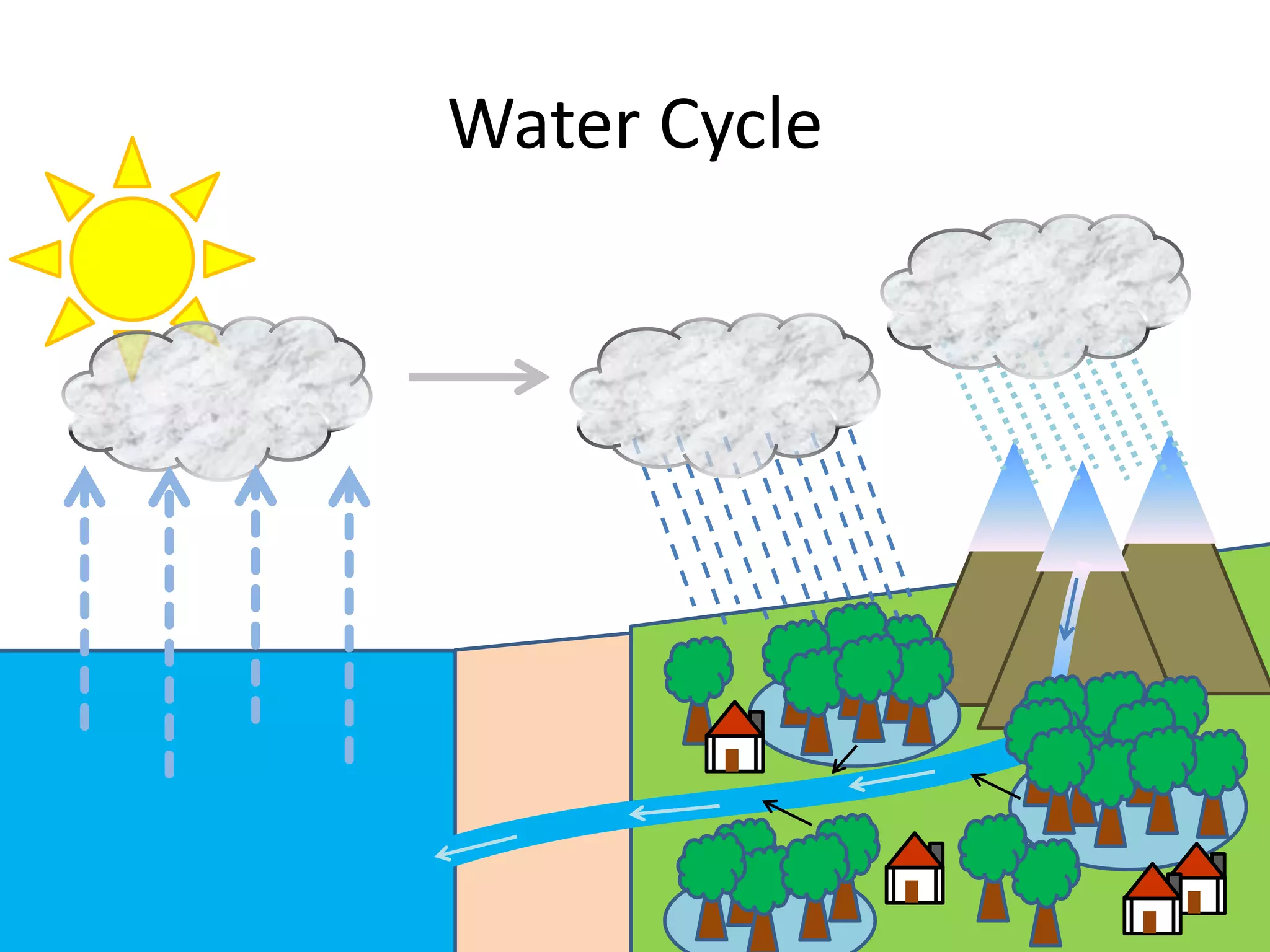 Water cycle (hydrology) | PPT